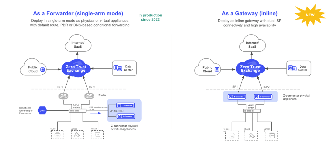 Introducing Zero Trust SASE | Zscaler